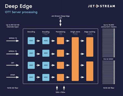 Asic Vs Cpu Based Transcoding Capital And Operating Expenses