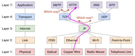 Traceroute Guide CS 168 Fall 2024 Traceroute Guide CS 168 Fall 2024