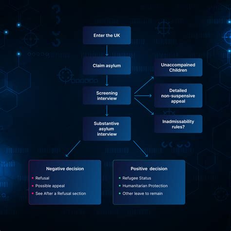 Looking For Asylum Lawyer In Uk Your Legal Advice