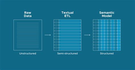 Turn Unstructured Medical Records Into Actionable Insights Atscale