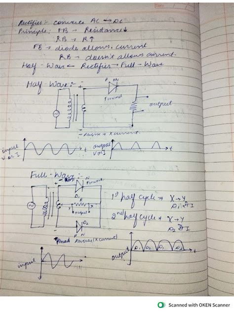 Rectifier Short Notes Including Half And Full Wave Rectifier Class 12th