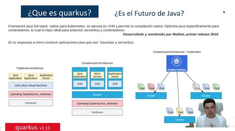 Quarkus Framework Que Es Y Cuando Usarlo Youtube Quarkus Framework Que Es Y Cuando Usarlo Youtube