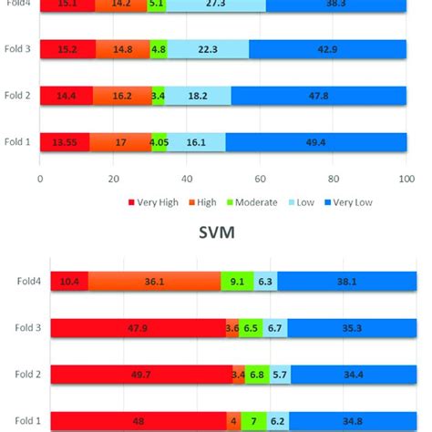 Landslide Susceptibility Map Using Frequency Ratio Model Download
