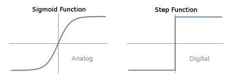 Performance Java Micro Optimizing Array Manipulation Stack Overflow