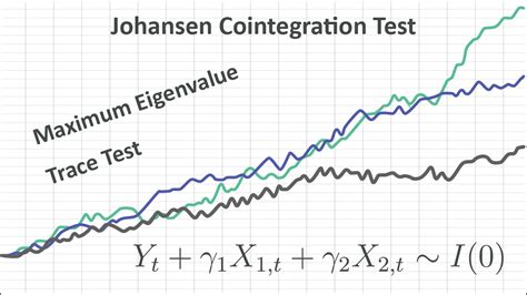Johansen Cointegration Test With Numxl