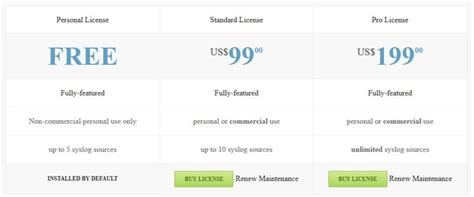 Snmpsoft Syslog Watcher Review And Download For Event Log Monitoring