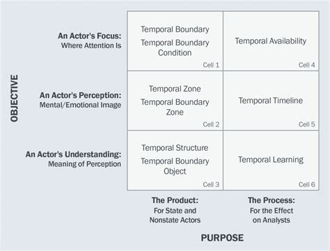 Framework For Applying Temporal Complexity Download Scientific Diagram