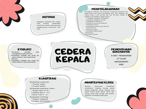 Cedera Kepala Pdf