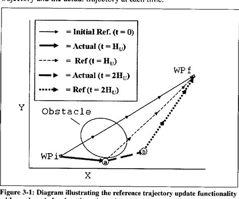 Figure 1 1 From Guidance And Control Using Model Predictive Control For Low Altitude Real Time