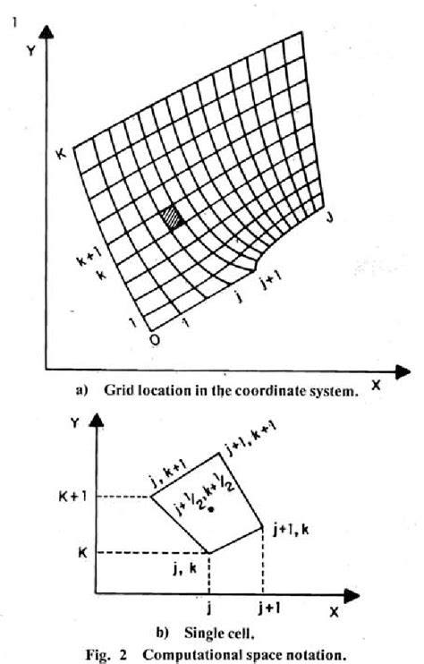 Figure 2 From Application Of The Godunov Method And Its Second Order Extension To Cascade Flow