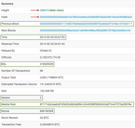 Criptografía Aplicada Cálculo Del Hash Sha 256 De Un Bloque Bitcoin Novatica