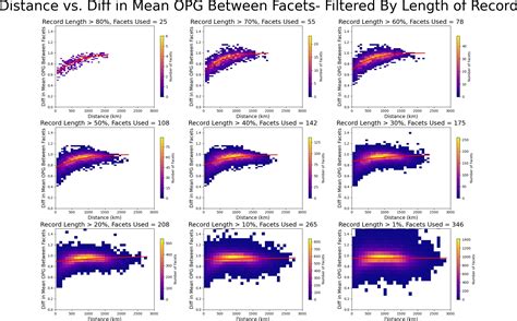 Evaluating Spatial Relationships Of Orographic Precipitation Gradients To Apply In Training A