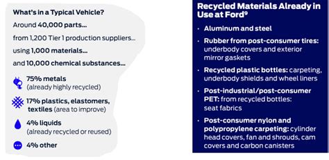 Product Circularity Evolution Of The Wheel