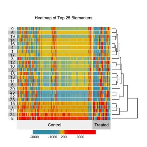 Heatmap Visualizing The Average Treatment Effect Contribution Of A Download Scientific Diagram