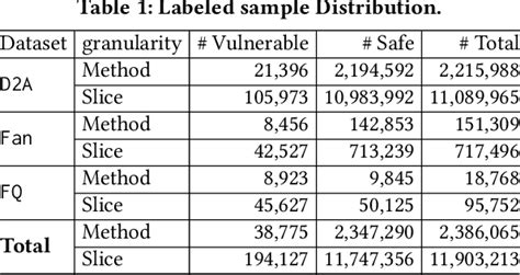 Table 1 From Path Sensitive Code Embedding Via Contrastive Learning For