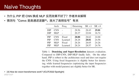 自监督去噪系列七位置编码图像先验 PIP Positional encoding Image PriorarXiv 知乎