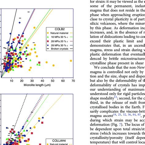Schematic Representation Of A Dislocation In A Crystal Lattice Here An Download Scientific