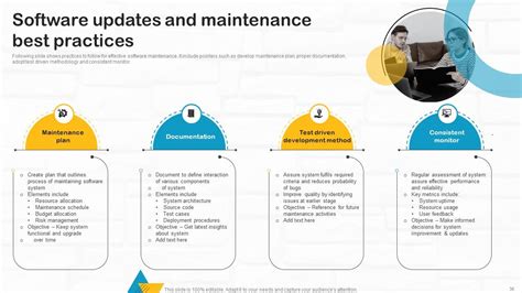 Top Invoicing And Operations PowerPoint Presentation Templates In