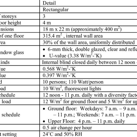 Simulation Input Data For Each House Download Table