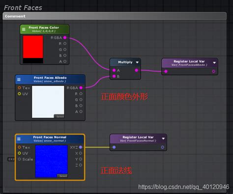 Unity Ase案例解析—2sided（镂空效果，内外颜色分开效果）unity Ase案例大全 Csdn博客