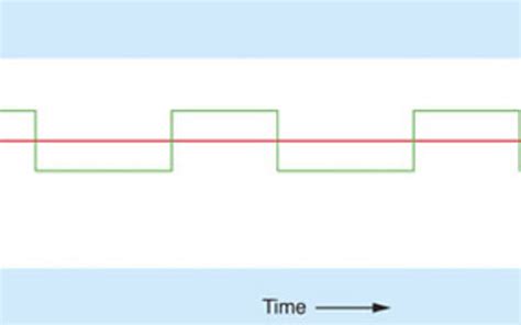 Synth Secrets From Sound On Sound