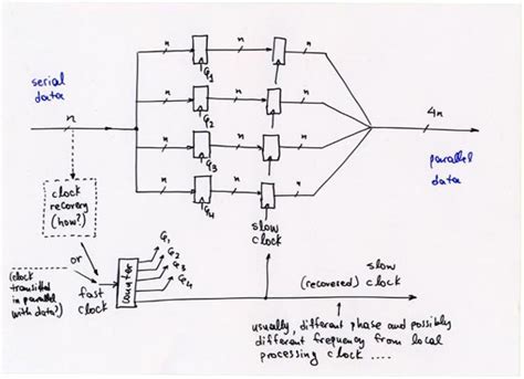 CS 534 1 Links Circuit Switching CSD U Crete