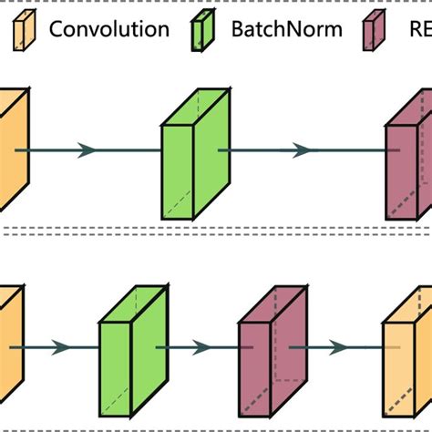 To Verify The Effectiveness Of Our Self Distillation Structure The