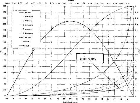 figure 1 from numerical simulations of an inflatable rigidizable