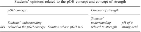 Pdf The Effectiveness Of Predict Observe Explain Technique In Probing