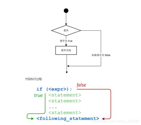 8、python相关 If 条件控制语句 测开星辰 博客园