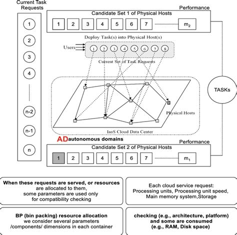 the application scheduling framework on the cloud download scientific