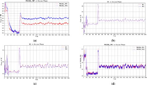 Figure 3 From A Method For Aero Engine Gas Path Anomaly Detection Based On Markov Transition