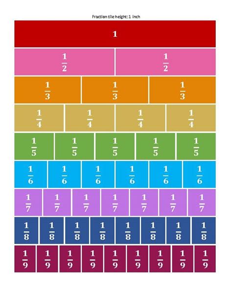 Printable Fraction Tiles By Math School Files Tpt