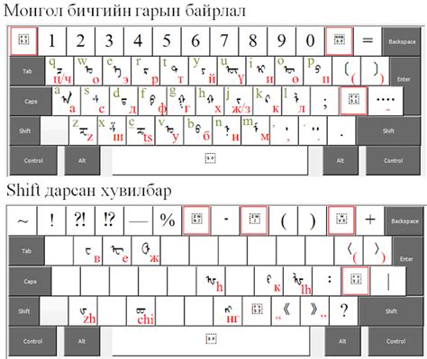 Монгол бичиг Компьютерт бичих заавар
