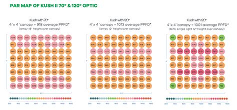 Buy Scynce Led Raging Kush Ii Led Grow Light 70° And 120° Lenses — Led Grow Lights Depot
