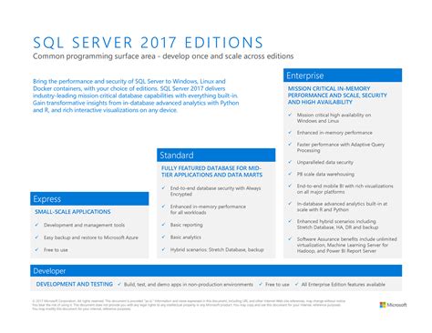 sql server 2017 editions datasheet developer development and testing