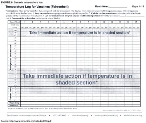 Printable Vaccine Temperature Log Printable Templates