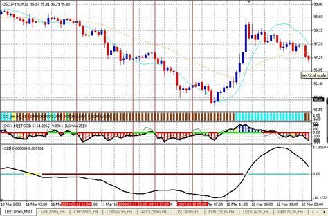 Help On Gap In Between Color Bar Chart Indices Mql4 And Metatrader 4 Mql4 Programming Forum