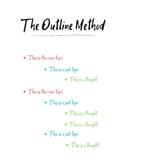 Different Note Taking Methods 12 Styles Systems And Techniques