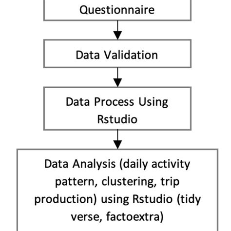 Holiday Clustering Plot Using Rstudio Download Scientific Diagram