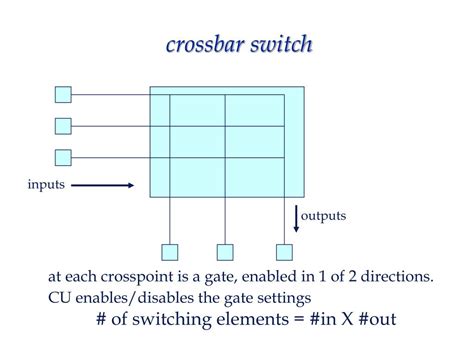 Ppt Cs4550 Computer Networks Ii Network Layer Basics 1 Circuit Switches Control Signals