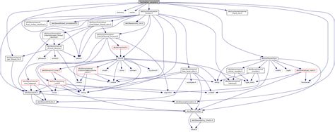 abseil cpp hashtablez sampler h file reference