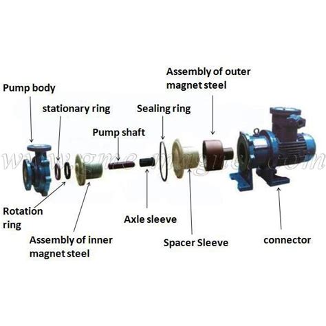 China Berkualiti Tinggi Digandingkan Secara Magnet Untuk Kilang Motor Pengilang Dan Pembekal