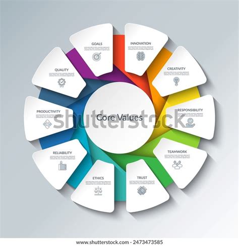 Core Values Infographic Circular Diagram 10 Stock Vector Royalty Free 2473473585 Shutterstock