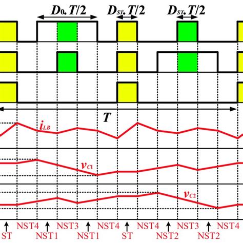 The Key Waveform In Switching Period Download Scientific Diagram