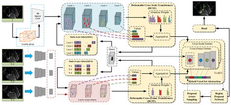 remote sensing free full text ds trans a 3d object detection