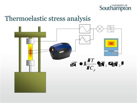 Ppt Thermoelastic Stress Analysis Powerpoint Presentation Free Download Id 8880214