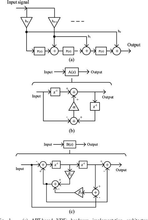 Figure 2 From Design And Implementation Of High Speed All Pass