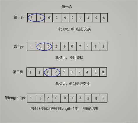 冒泡排序：了解原理与实现