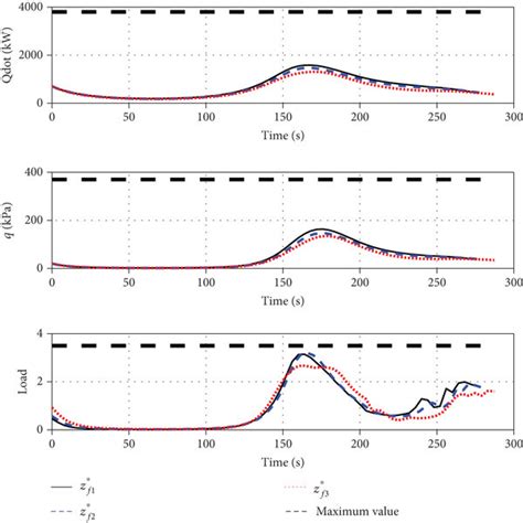 comparison of path constraints download scientific diagram